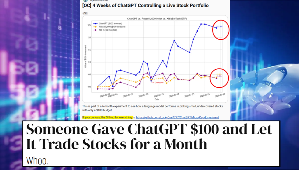 ChatGPT Grows $100 Portfolio 23%, Outperforming S&P 500